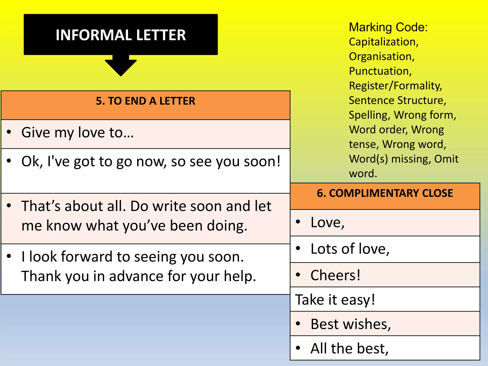 Fce writing paper ppt all papers | PPTX