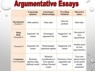 Fce writing paper ppt all papers | PPT