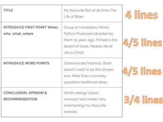 Fce writing paper ppt all papers | PPT