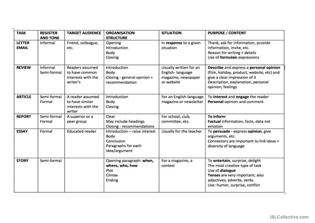 FCE writing styles (1).pdf