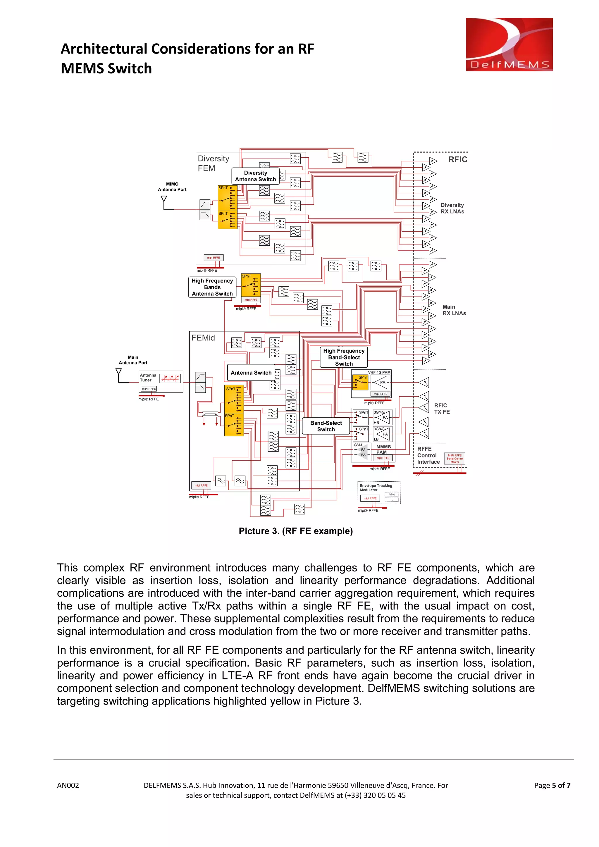 AN002 Architectural Considerations for RF MEMS | PDF