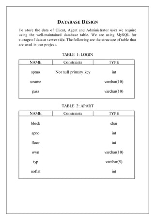 HPH Project Report | PDF
