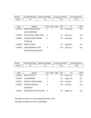 Bachelor in Business Administration - Academic Transcripts -JDV. | PDF
