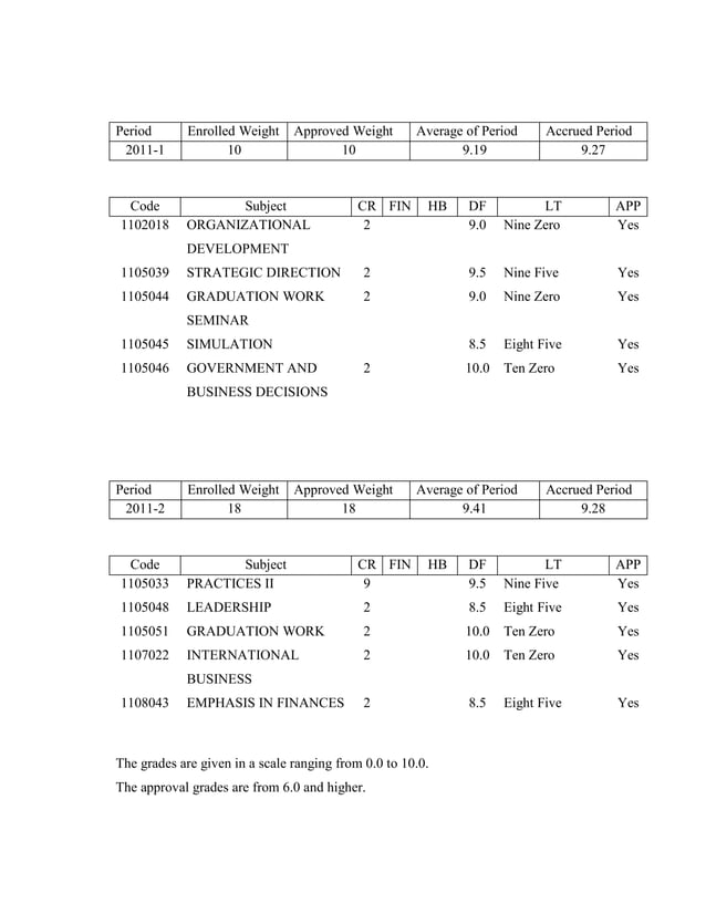 Bachelor in Business Administration - Academic Transcripts -JDV. | PDF