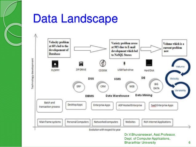Big data road map