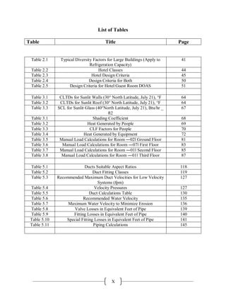 HVAC Project | PDF