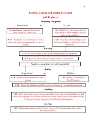 HACCP PlanPreserves | PDF