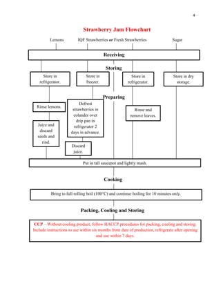 HACCP PlanPreserves | PDF