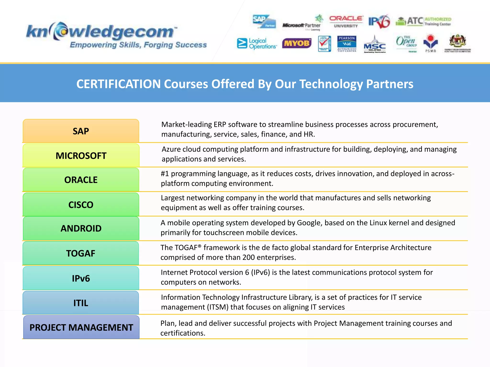 KCOM-Introduction LinkedIn | PPT