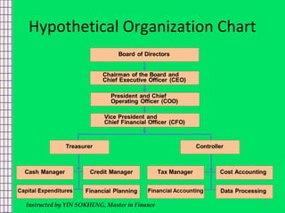 Fundamental of Corporate Finance, chapter 1 | PPT