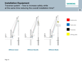 Optimized Concepts for Loading_Installing OffshoreWindTurbines | PDF