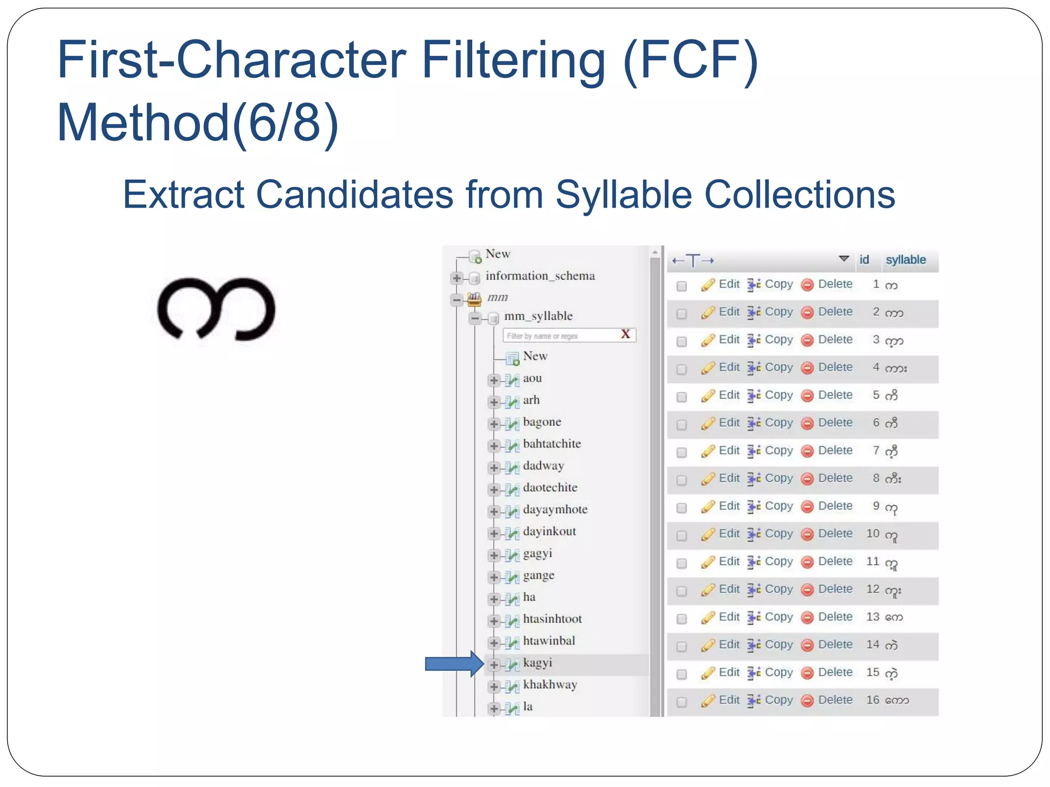 First-Character Filtering Method in Syllable Segmentation using Data Dictionary for Myanmar ...