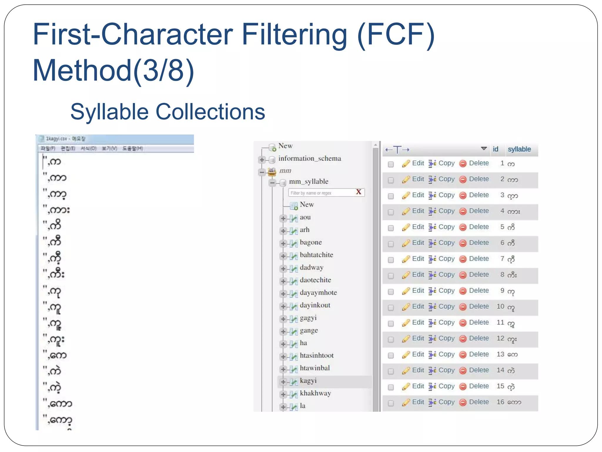 First Character Filtering Method In Syllable Segmentation Using Data
