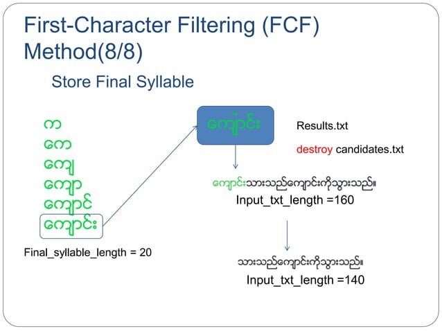 First Character Filtering Method In Syllable Segmentation Using Data
