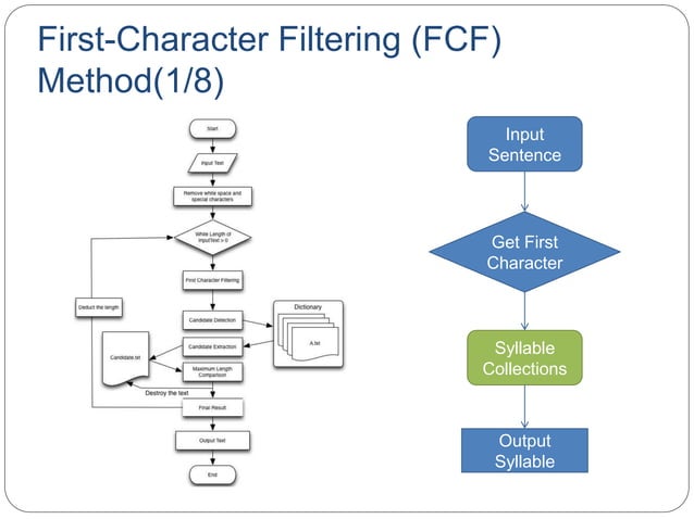 First Character Filtering Method In Syllable Segmentation Using Data