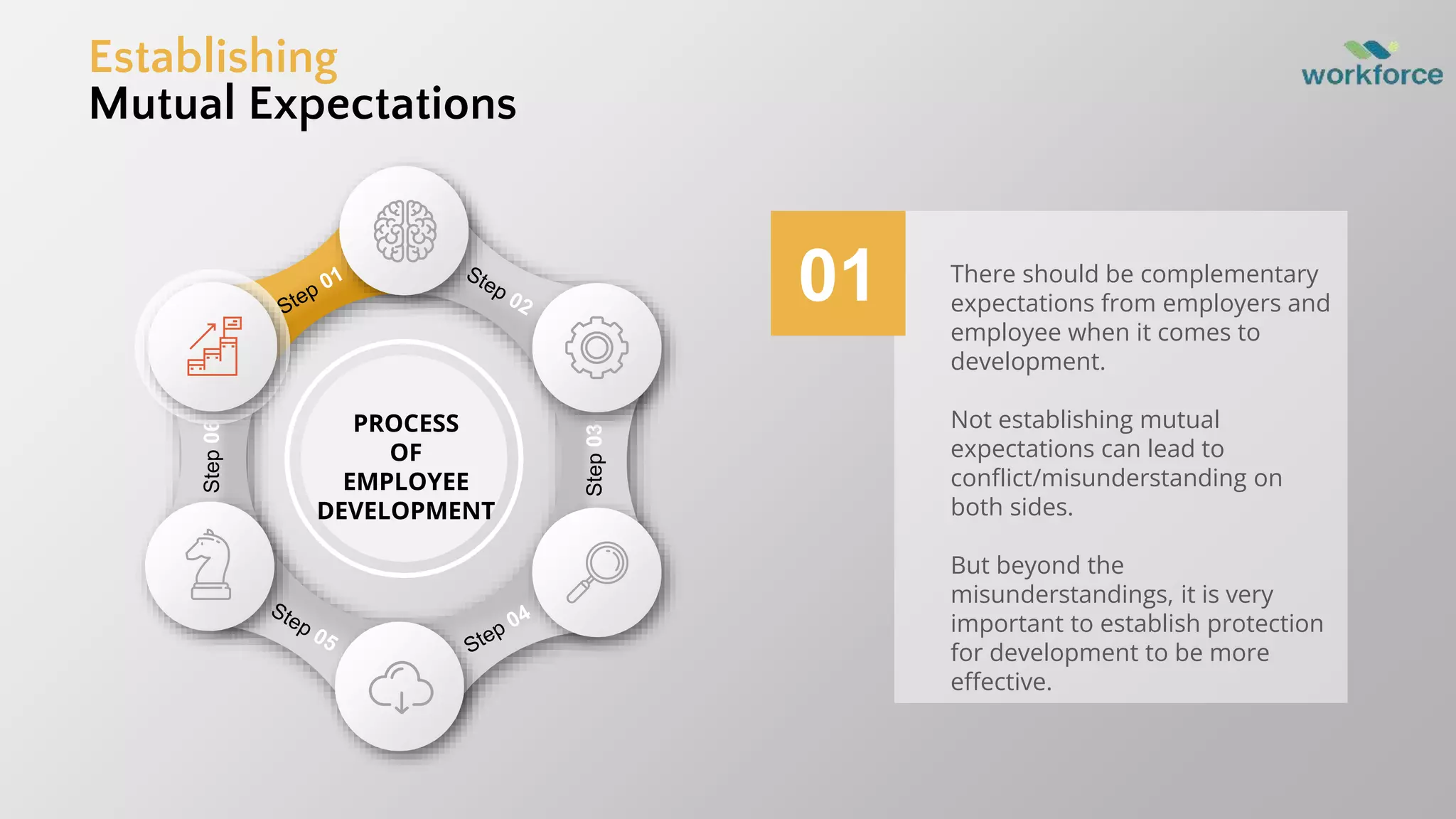 Cracking The Employee Development Code | PPTX | Human Resources | Business