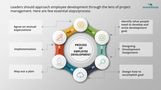 Cracking The Employee Development Code | PPTX | Human Resources | Business