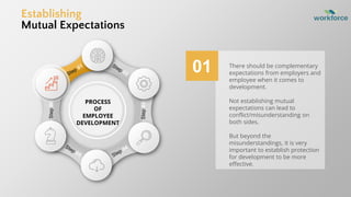 Cracking The Employee Development Code | PPTX | Human Resources | Business