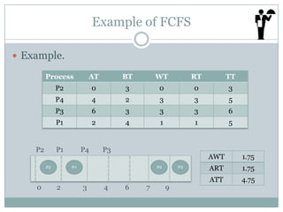 First-Come-First-Serve (FCFS) | PPTX
