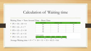 FCFS - CPU SCheduling.pptx | Computing | Technology & Computing