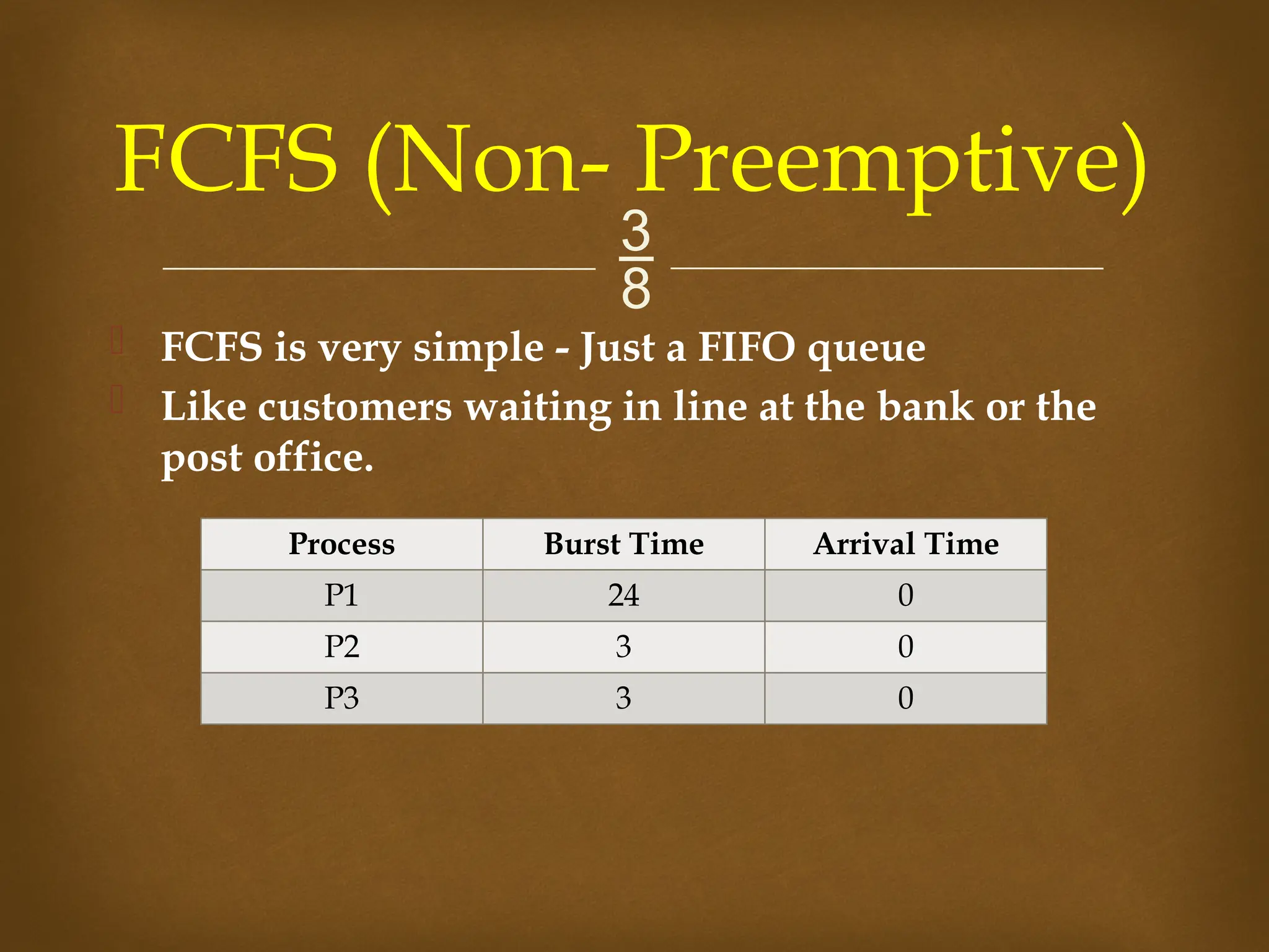 fcfs-sjf-180715172531545163478745632414.pptx