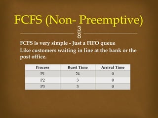 fcfs-sjf-180715172531545163478745632414.pptx
