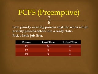 fcfs-sjf-180715172531545163478745632414.pptx
