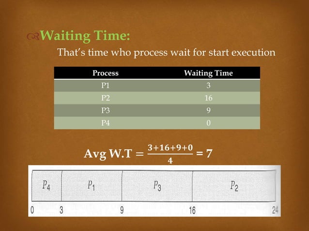 First Come First Serve & Shortest Job First-(FCFS & SJF) | PPTX