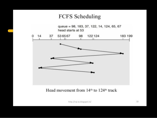 First Come First Serve