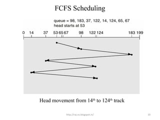 Fcfs scheduling | PPT