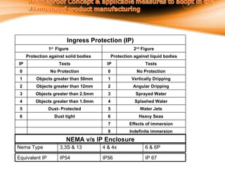 Fcg flameproof middle east-nandita | PPT