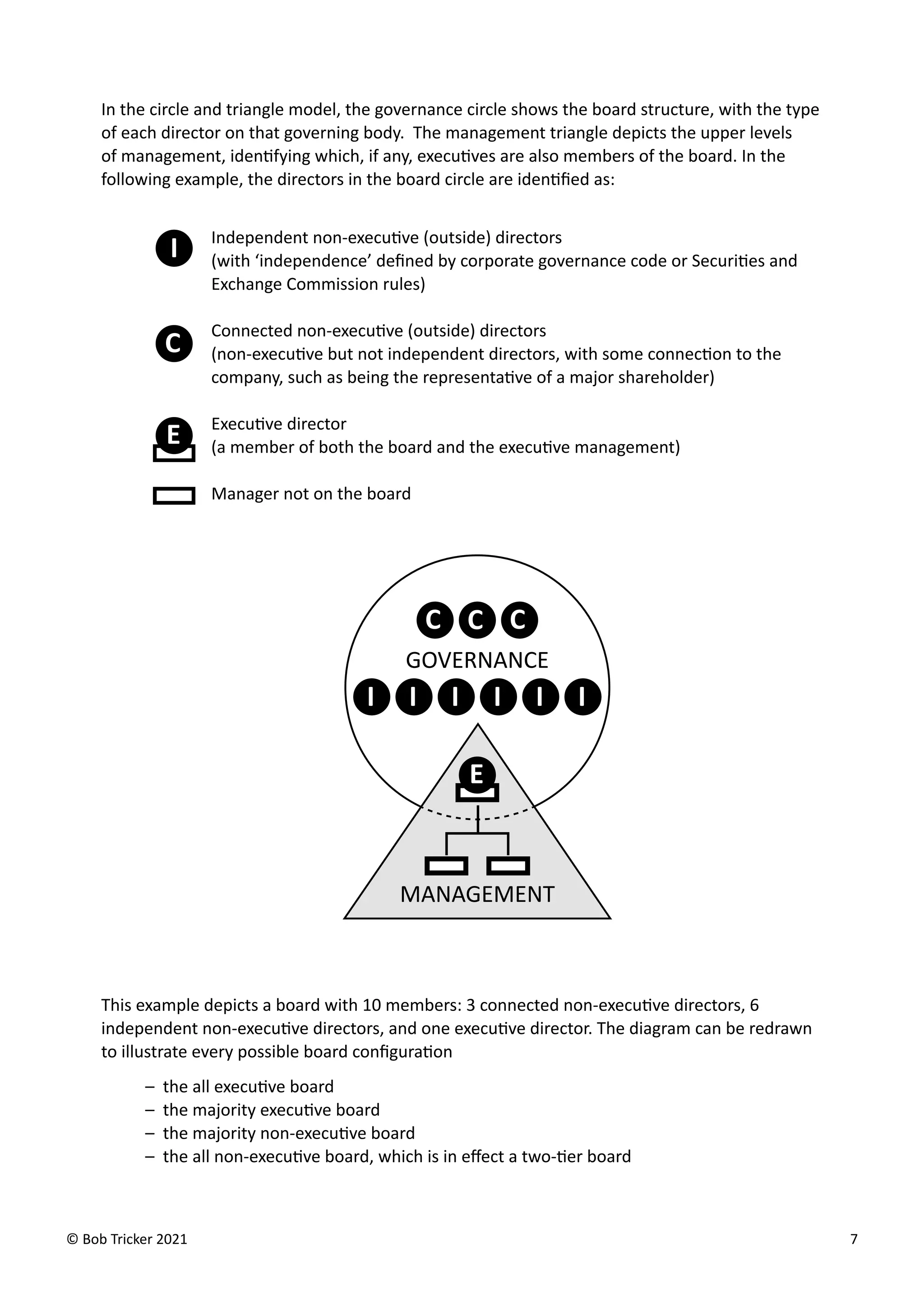 The Future of Corporate Governance - a personal odyssey | PDF ...