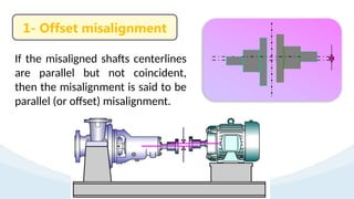 FCG course alignment MACHINE COUPLING ALIGNMENT.pptx