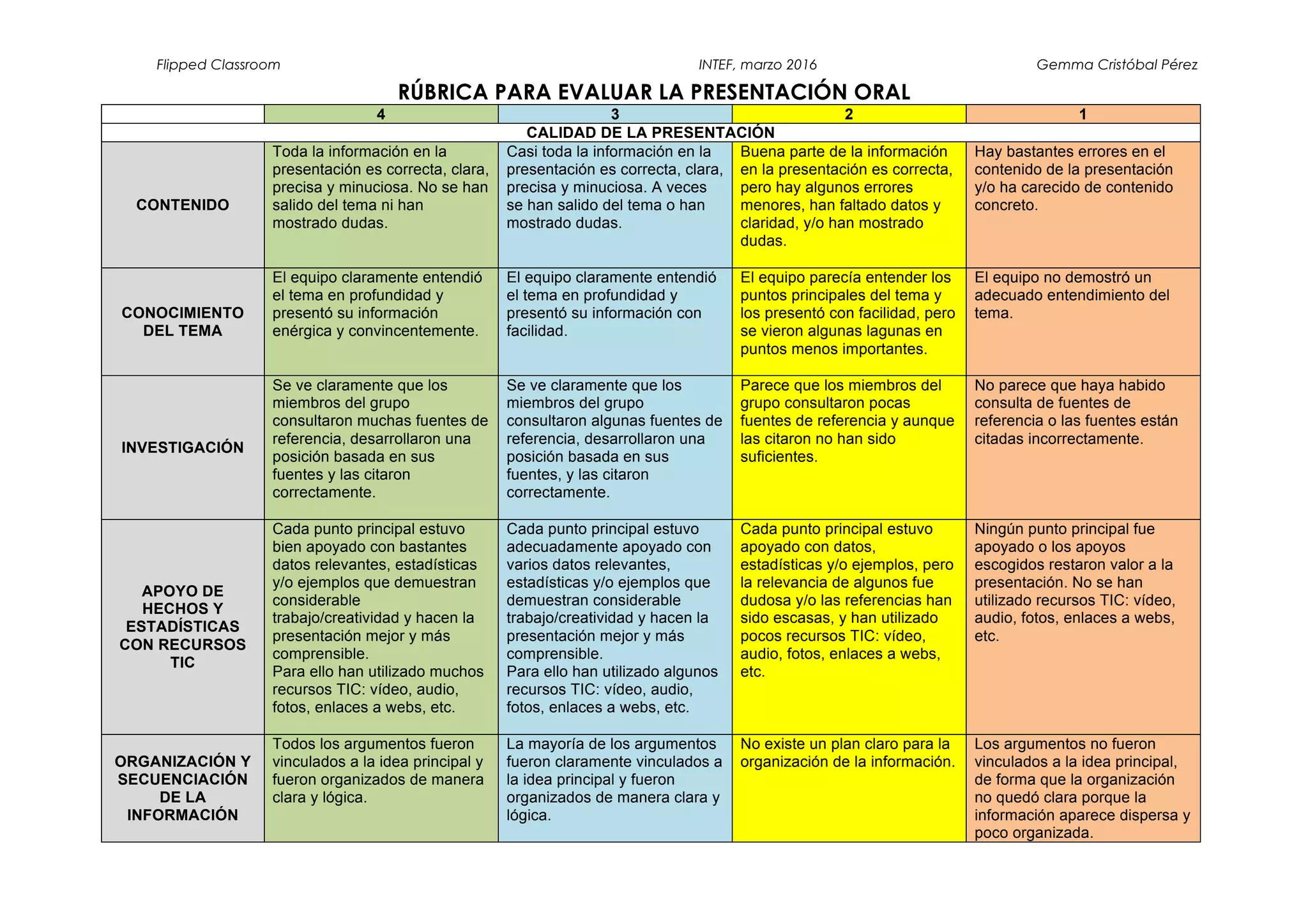 Rúbrica de Presentación Oral | PPT