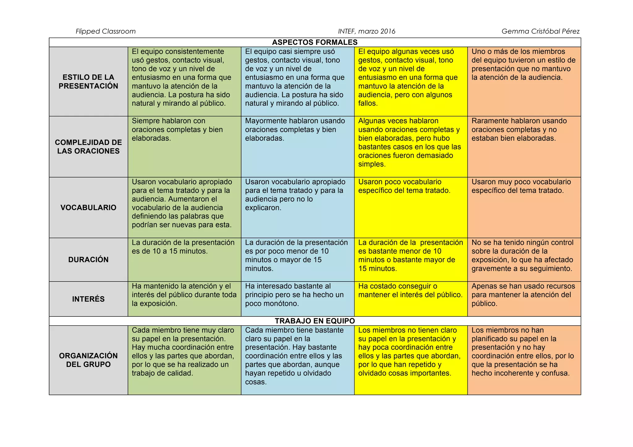 Rúbrica de Presentación Oral | PPT