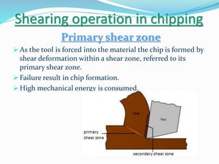 Chips formed and its types in machining operations | PPTX