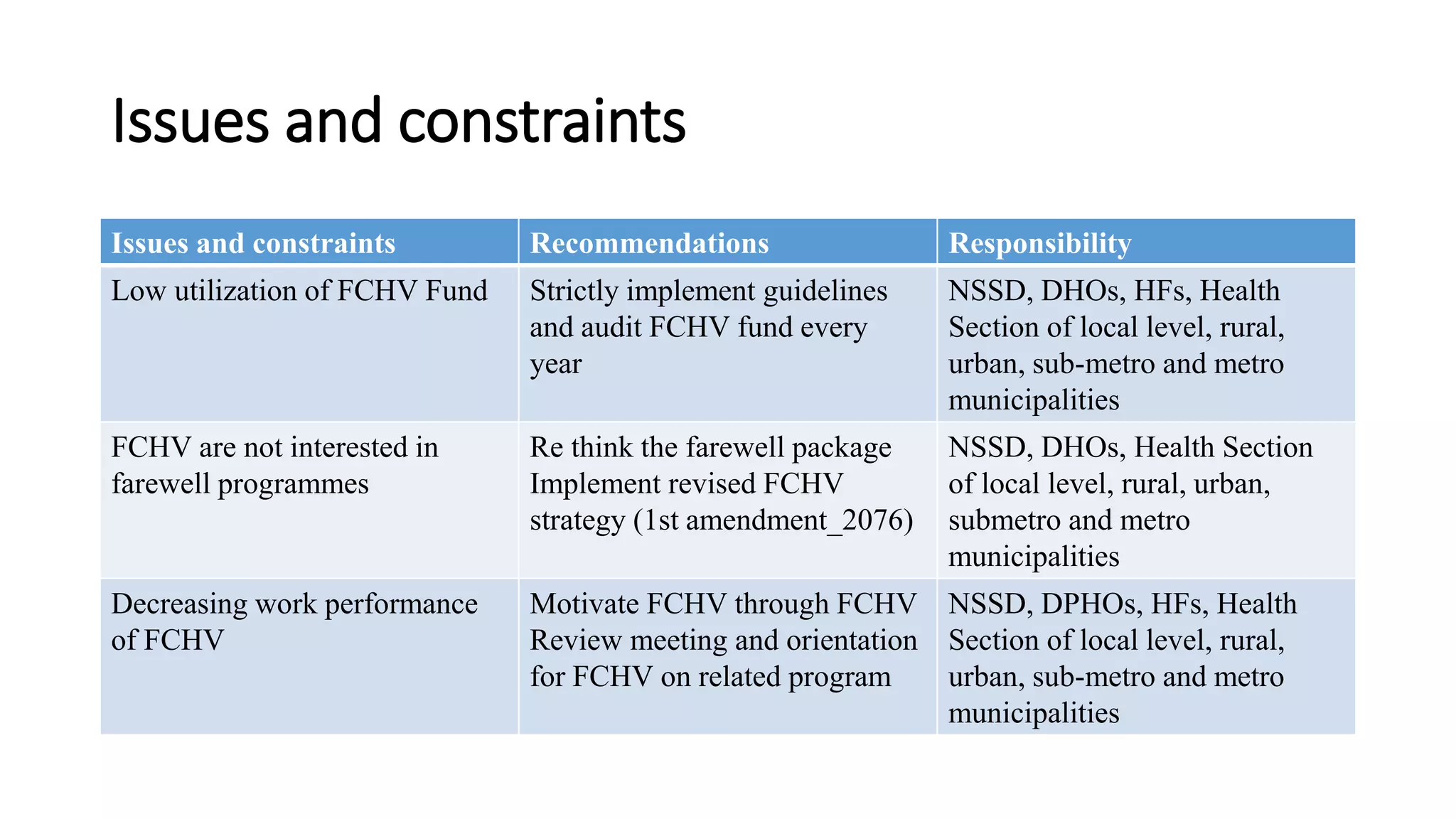 Female Community Health Volunteer Programme in Nepal | PPTX
