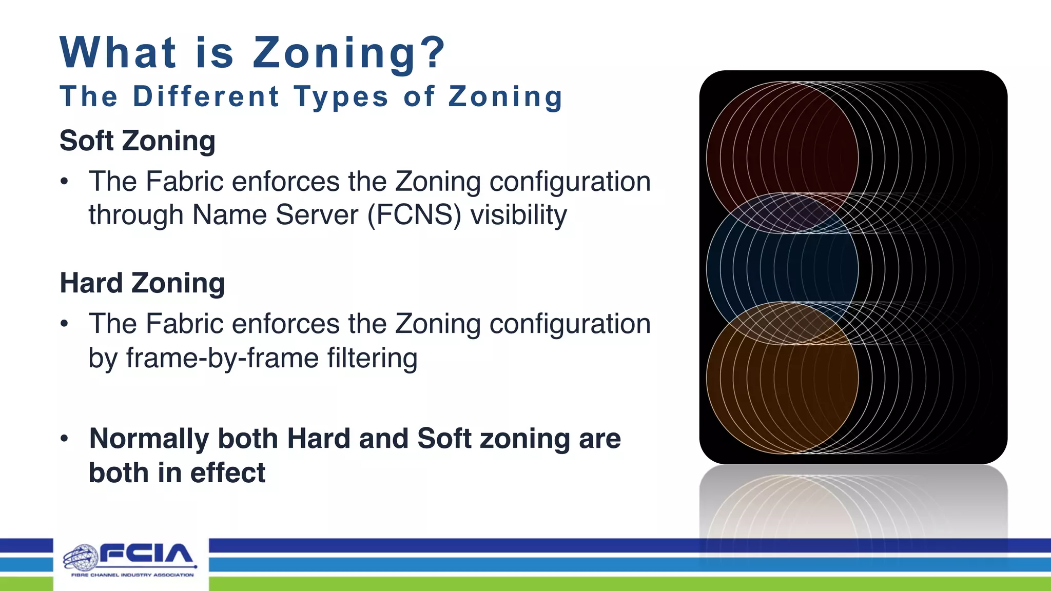 FCIA-FC-Zoning-Basics-Final.pdf