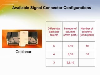 AirMax VS Connector System | PPT