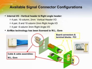 AirMax VS Connector System | PPT