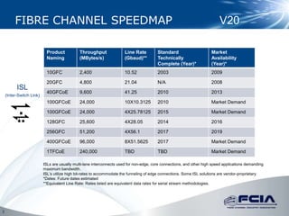 FCIA Speedmap - v20 | PPTX