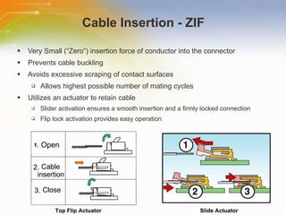 FCI Flex Connectors | PPT