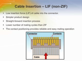 FCI Flex Connectors | PPT