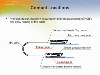FCI Flex Connectors | PPT