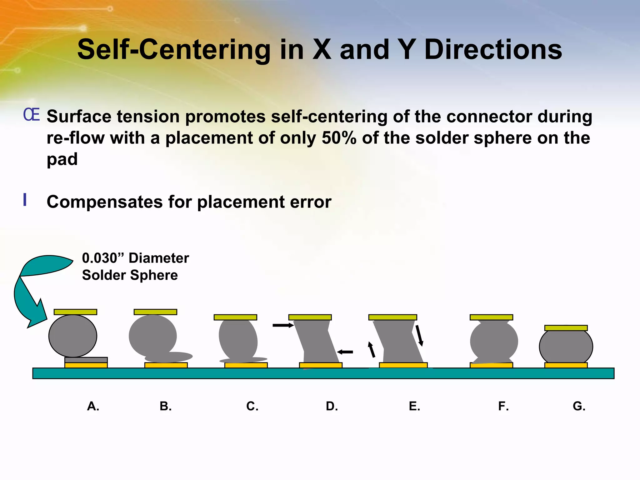 MEG-Array® Connector System | PPT