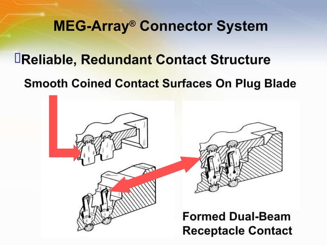 MEG-Array® Connector System | PPT | Technology & Computing