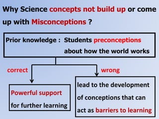 Physics: Force & motion misconceptions | PPTX
