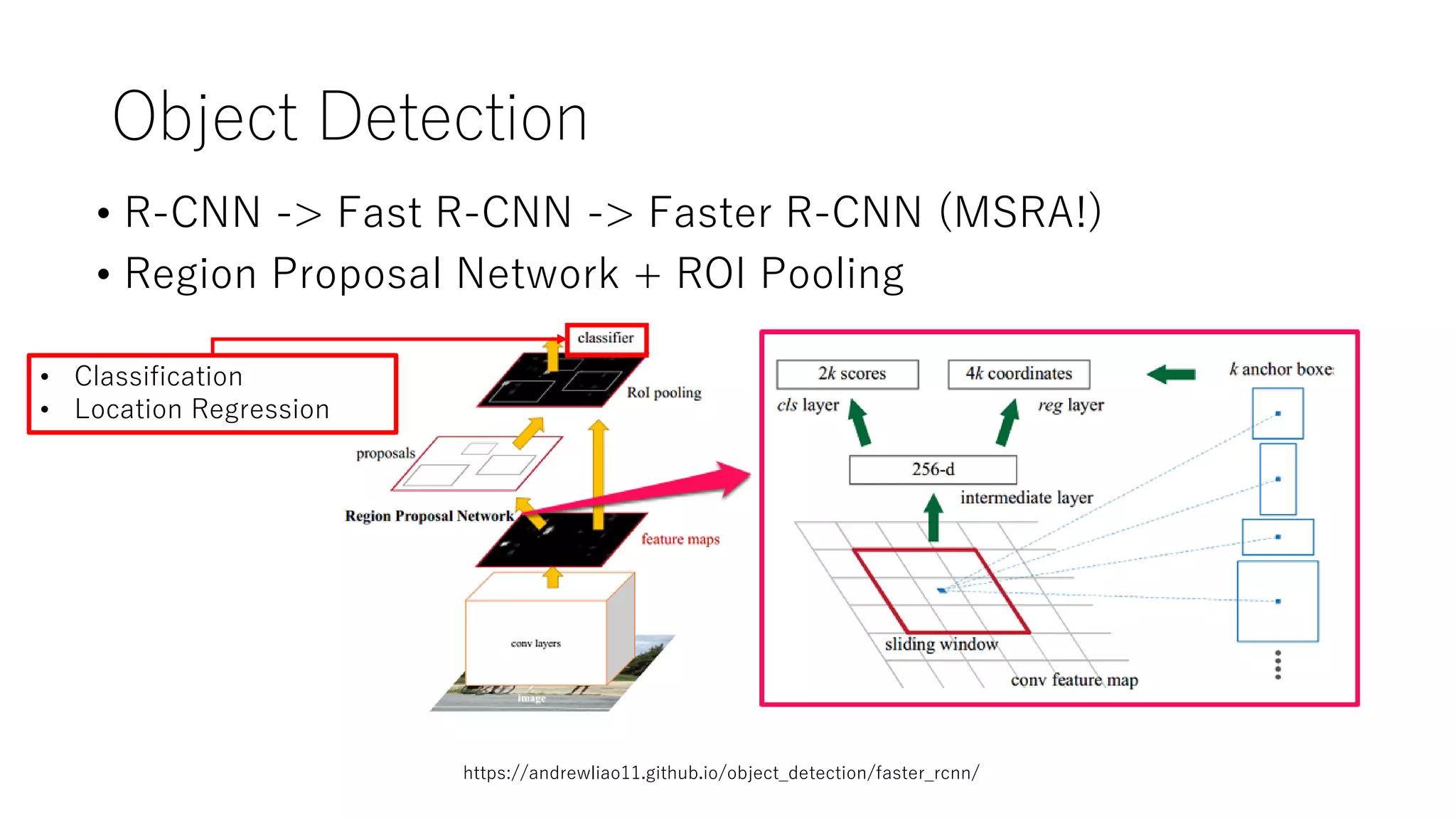 FCIS - Fully Instance-aware Semantic Segmentation - | PPT FCIS - Fully Instance-aware Semantic Segmentation - | PPT