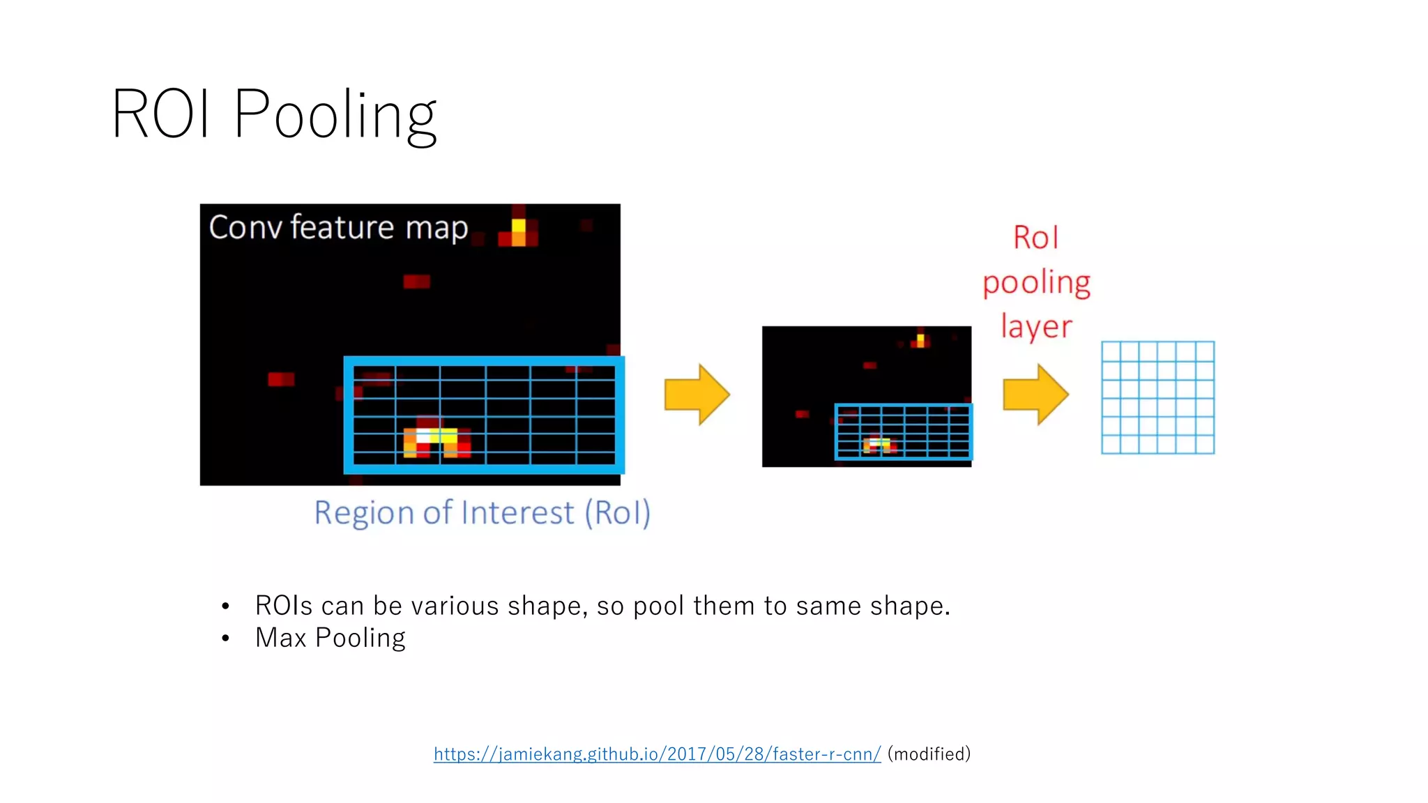 FCIS - Fully Instance-aware Semantic Segmentation - | PPT FCIS - Fully Instance-aware Semantic Segmentation - | PPT