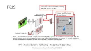 FCIS - Fully Instance-aware Semantic Segmentation - | PPT
